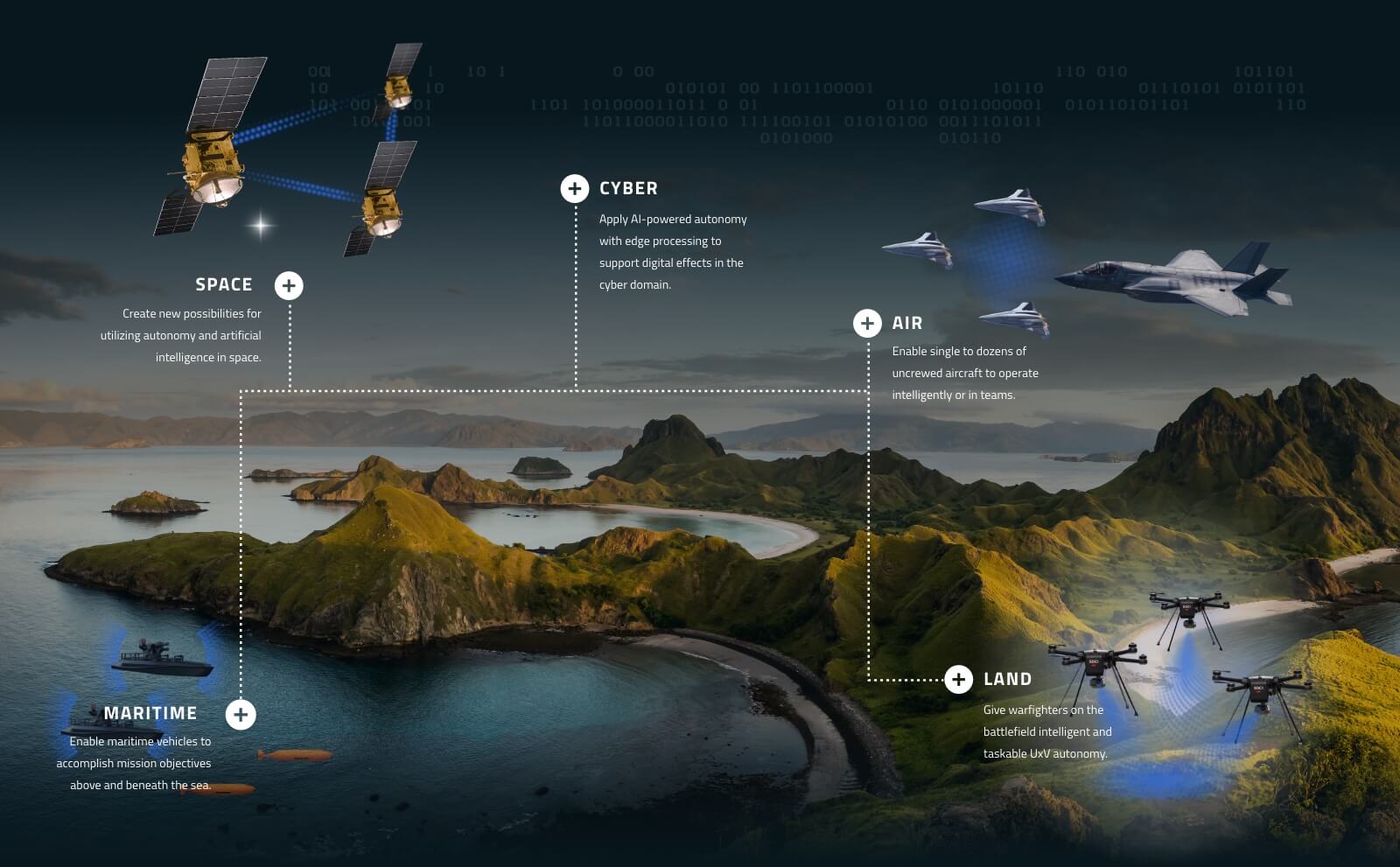 Scientific Systems | AI-Powered Autonomy For Our Warfighters